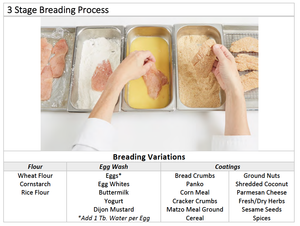 Breading — The Culinary Pro