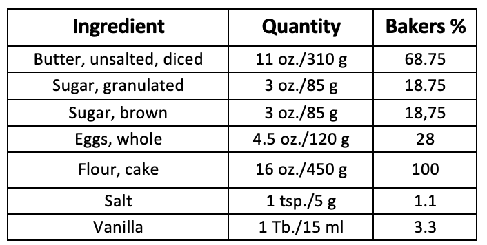 Cookies — The Culinary Pro