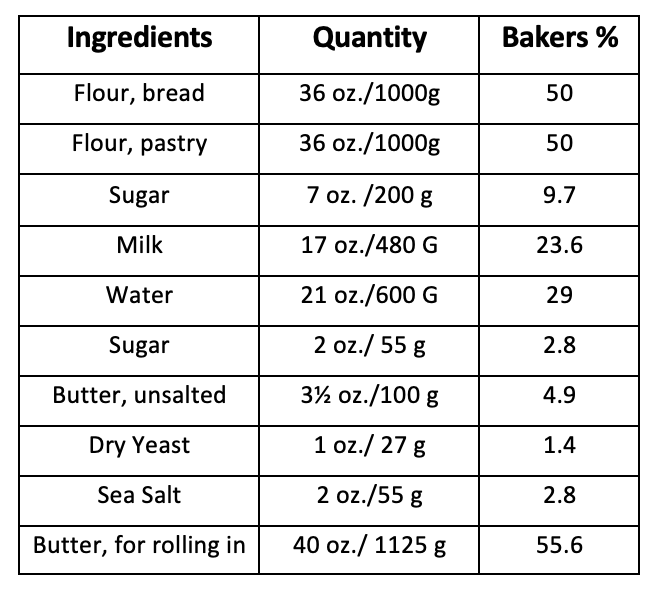 Laminated Dough — The Culinary Pro