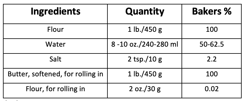 Laminated Dough — The Culinary Pro