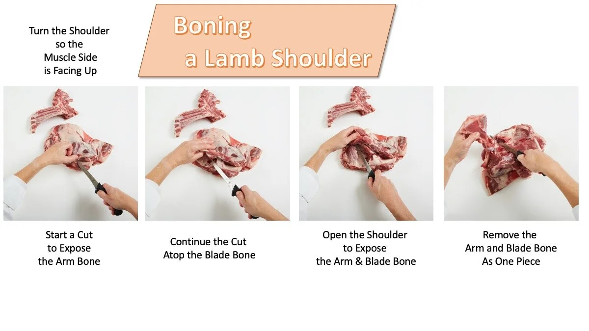 Lamb Shoulder Fabrication — The Culinary Pro