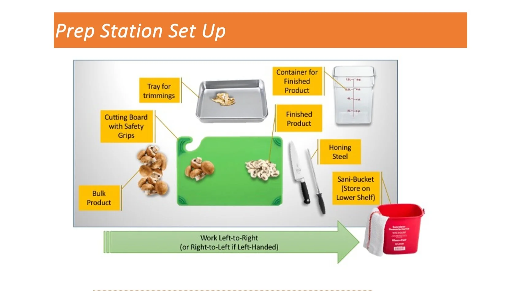 Mise en Place — The Culinary Pro