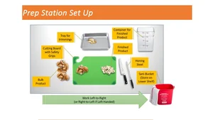 Mise en Place — The Culinary Pro