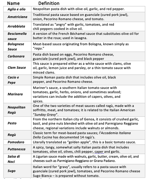 About Sauces — The Culinary Pro
