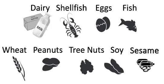 Food Allergies — The Culinary Pro