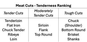 The Science of Cooking Proteins — The Culinary Pro