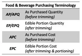 Culinary Math — The Culinary Pro