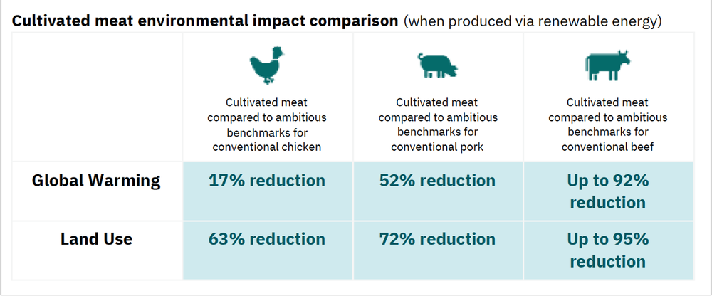 About Cultivated Meat — The Culinary Pro