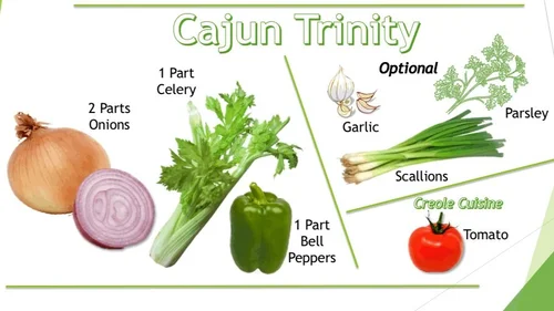 Aromatics and How to Use Them — The Culinary Pro