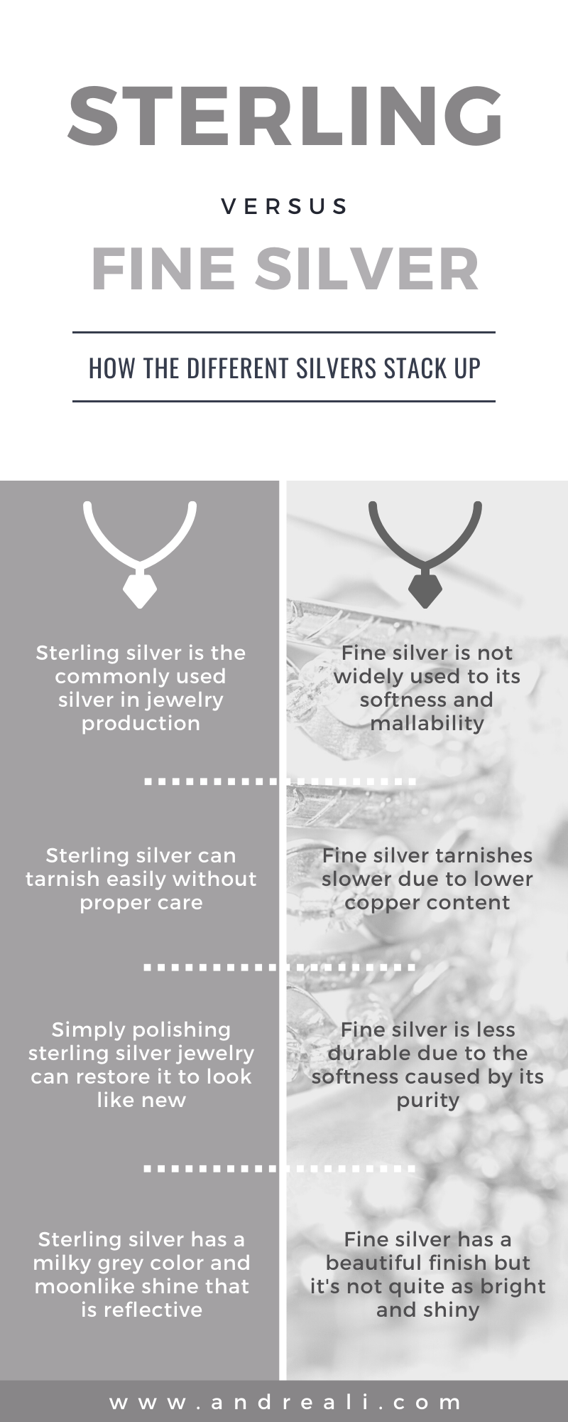 Get Complete Clarity on the Four Different Types Of Silver Used In ...