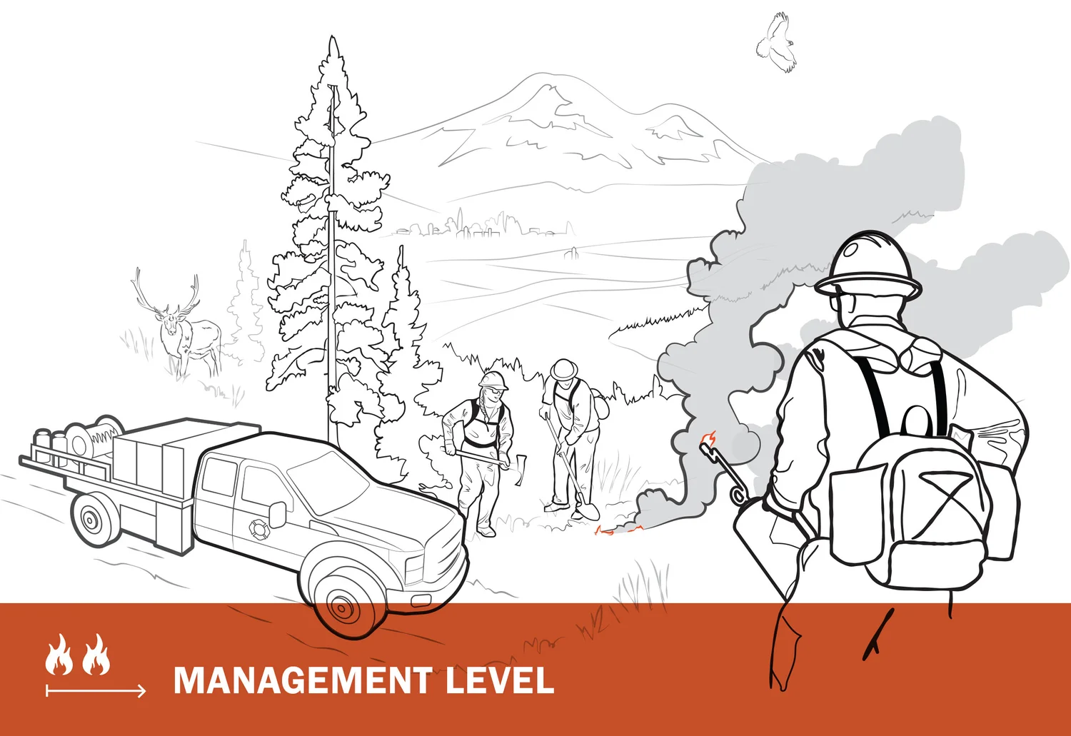 Scale of Rx Fire — Put Fire To Work — A Prescribed Fire Outreach Toolkit
