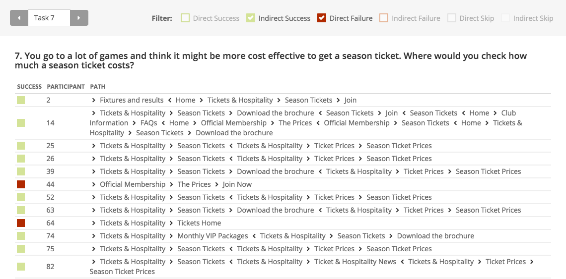 How Tree testing will help you to build a better Information ...