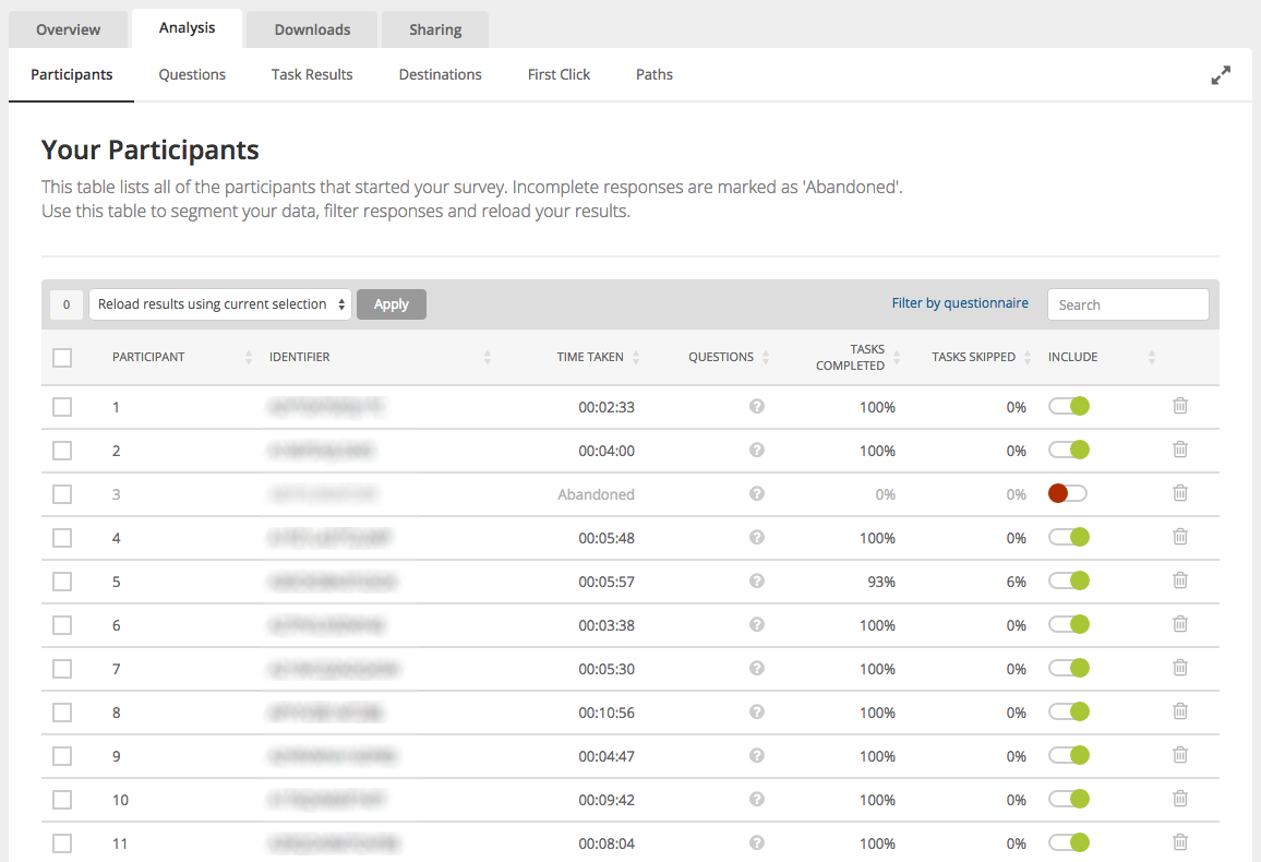 How Tree testing will help you to build a better Information ...