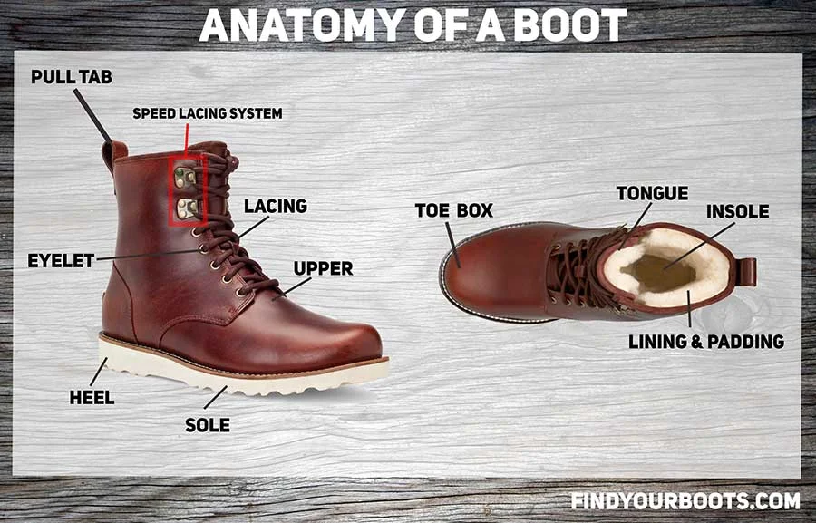 Boot Camp: Anatomy of a Boot & Common Terminology — FindYourBoots
