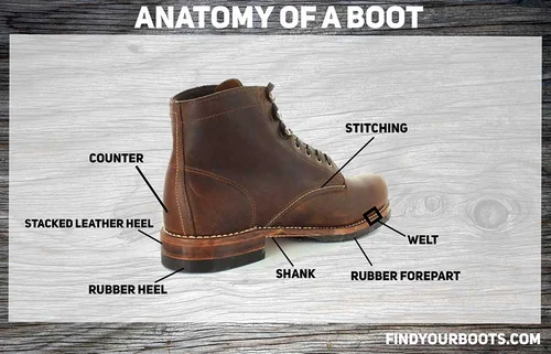 Boot Camp: Anatomy of a Boot & Common Terminology — FindYourBoots