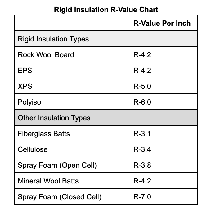 Rigid Insulation R-Value Per Inch: A Comprehensive Guide — Rmax
