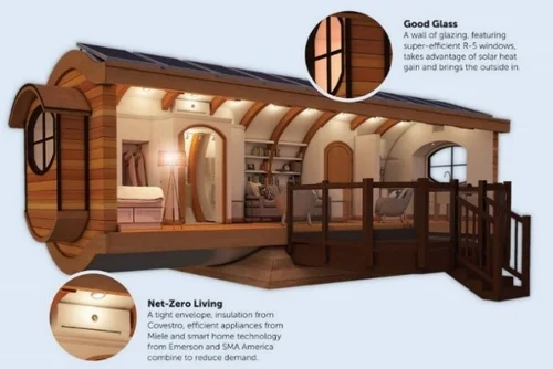 What Is Net Zero Building: Definition & Features — Rmax