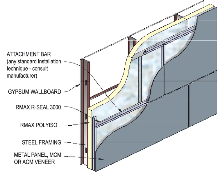 Continuous Insulation Systems: Best Practices — Rmax