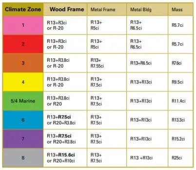 Continuous Insulation Systems: Best Practices — Rmax