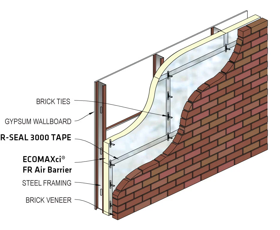 Systems ECOMAXci Wall Solution — Rmax