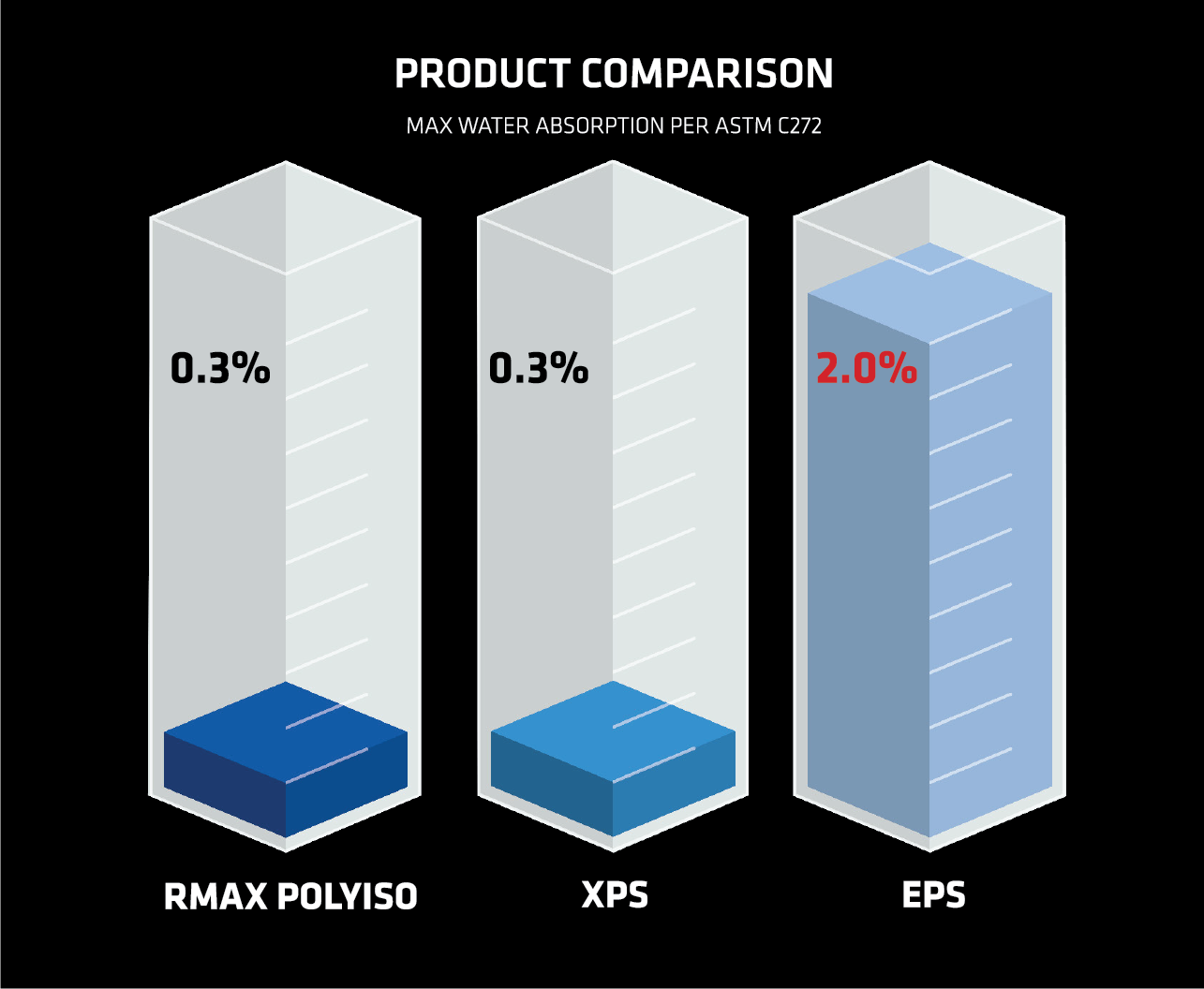 Water Absorption — Rmax