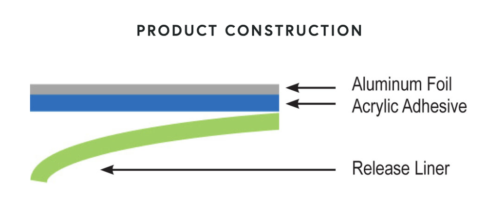 The Best Farm Insulation Materials — Rmax