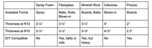 Understanding R13 and R15 insulation: The Types and Applications — Rmax
