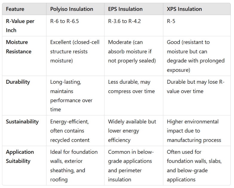 The Ultimate Guide to Foundation Insulation: Methods & Materials — Rmax