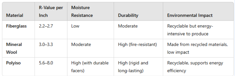 ASTM C518: Thermal Performance Testing You Can Trust — Rmax