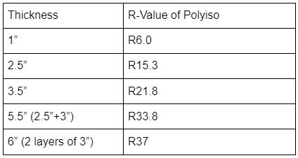 R-Value of Mineral Wool Insulation — Rmax