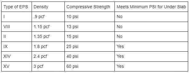Under Slab Insulation PSI: What's Required? — Rmax