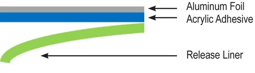 Top Exterior Foundation Insulation Panels: Best Options — Rmax