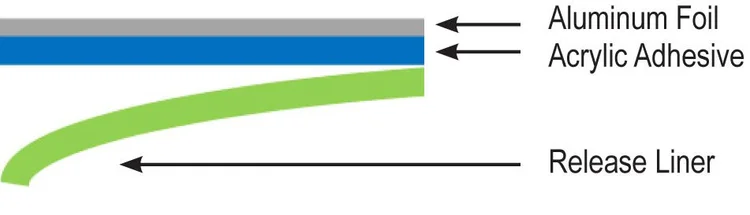 Top Exterior Foundation Insulation Panels: Best Options — Rmax