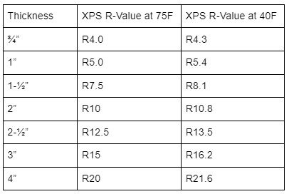 R5 vs. R10 Insulation: Here Are The Difference — Rmax