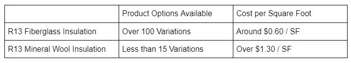 Mineral Wool Insulation vs Fiberglass and a Better Alternative — Rmax