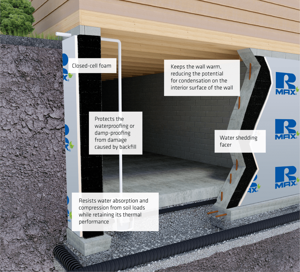 Commercial Building Insulation: Everything You Should Know — Rmax
