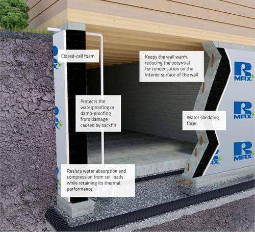 Commercial Building Insulation: Everything You Should Know — Rmax