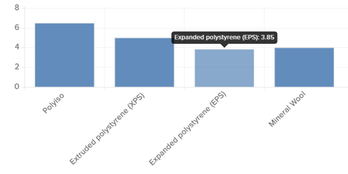 Rigid Polyiso Foam Board Insulation: Benefits and R-Value — Rmax