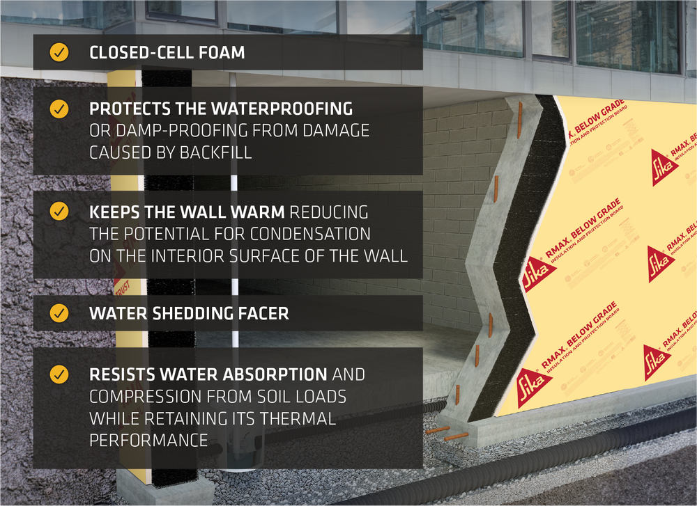 Why Below-Grade Insulation — Rmax