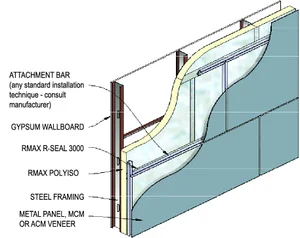 Ultimate Guide to Continuous Insulation: Benefits, Materials, and ...