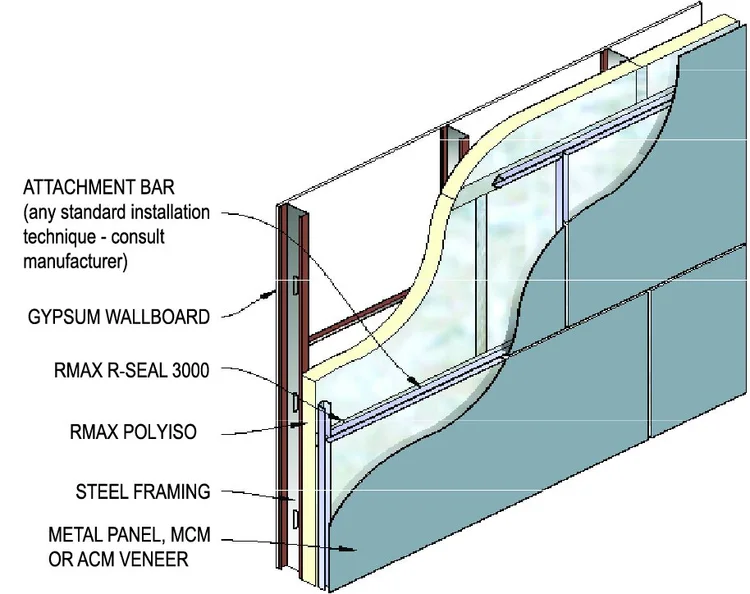 Ultimate Guide to Continuous Insulation: Benefits, Materials, and ...