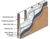 A Comprehensive Overview of Polyiso Wall Insulation — Rmax