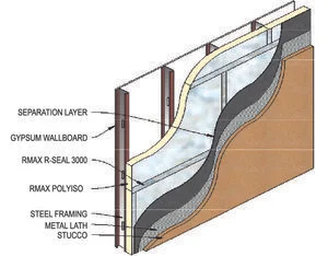 A Comprehensive Overview of Polyiso Wall Insulation — Rmax