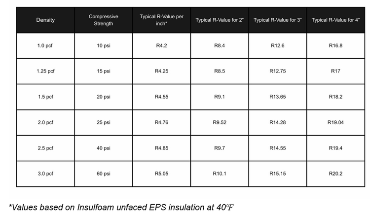 EPS Insulation R Value: How Thickness and Density Affect Performance — Rmax