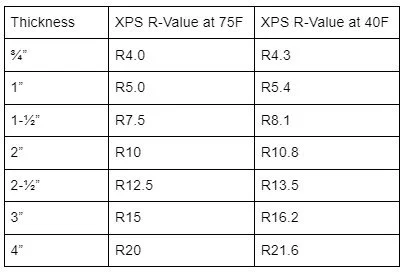 XPS Insulation R-Value: Explained, Compared & Alternatives — Rmax