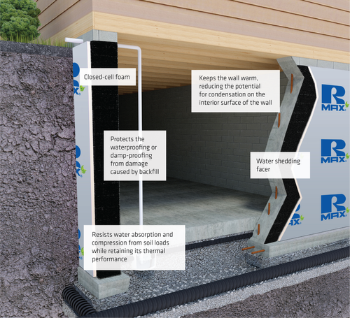 Top Exterior Foundation Insulation Panels: Best Options — Rmax
