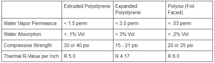 Under Slab Insulation: The Only Guide You'll Need — Rmax