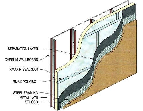 Warehouse Insulation: Complete How-to Guide — Rmax