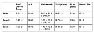 Georgia Building Code Insulation Requirements Explained — Rmax