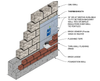 Fire Rated Wall Requirements: How to Meet IBC Standards for Exterior ...